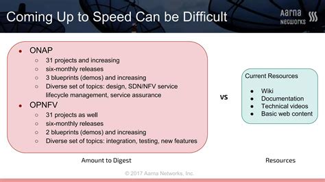 Introduction To Opnfv And Onap Training Courses Pptx