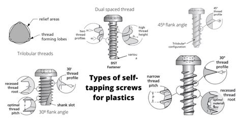 Self Tapping Screw Standard Sizes At Patrick Jefferson Blog