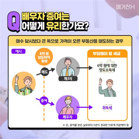 조합원이 알아야 할 세금 상식 ⑥ 증여세의 실전 적용 편 현대건설 매거진h