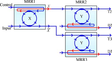Schematic Diagram Of A 2 To 4 Line Decoder Download Scientific Diagram