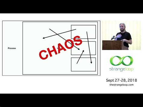 Strange Loop Conference Talk Isolation Without Containers From Strange Loop Conference Class