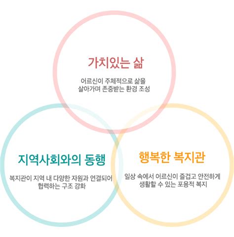 화성시남부노인복지관 미션 및 비전