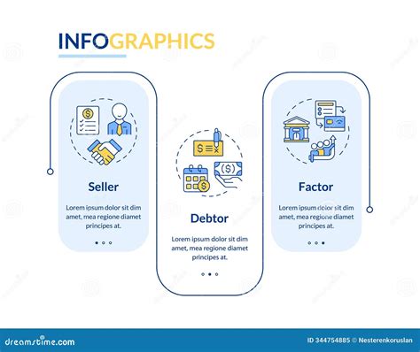 Factoring Process Phases Rectangle Infographic Vector Cartoondealer