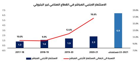 خطة طموحة مصر والصناعات كثيفة التكنولوجيا المركز المصري للفكر