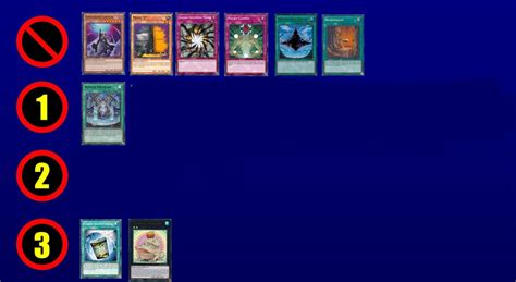 My Banlist Wishlist For The Upcoming Tearlament Format Rmasterduel