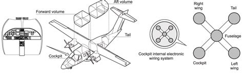 Left Volume Decomposition Diagram The Entire System Is Download Scientific Diagram