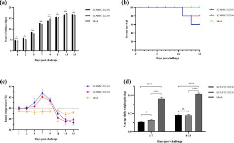 Isolation And Pathogenicity Comparison Of Two Novel Natural Recombinant