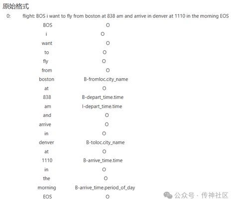 传神社区数据集合集第5期金融数据集合集 Csdn博客
