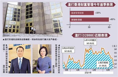 ﻿前景廣闊渣打：理財通內地客擬可遙距開戶