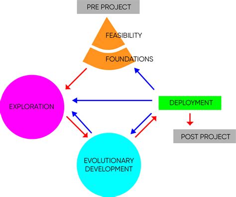 What Is Dsdm Atern — Agilityac