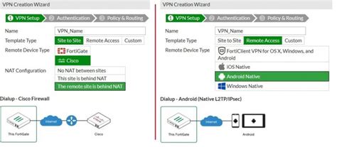 Chapter 14 Ipsec Vpn Fortinet Guru Page 2