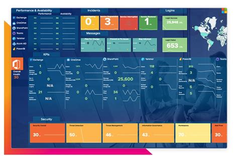 Microsoft Office Monitoring Solutions Splunk