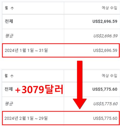 수익인증 애드센스팜