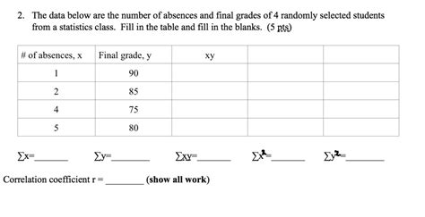 Solved The Data Below Are The Number Of Absences And Final Grades Of 4