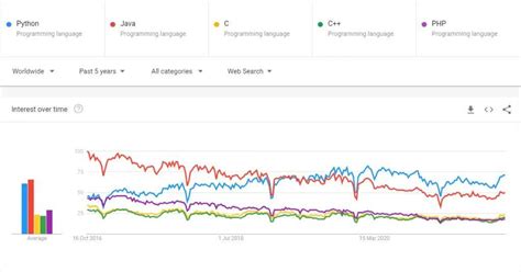 Python 的十大特性编程语言rupam Choudharyinfoq精选文章 Python 的十大特性编程语言rupam Choudharyinfoq精选文章