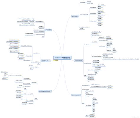 Springboot功能架构 Springboot架构图mob6454cc78b025的技术博客51cto博客