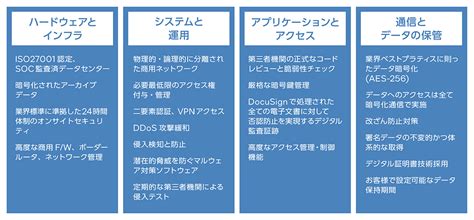 なぜ三菱ufj銀行はドキュサインを採用したのか③