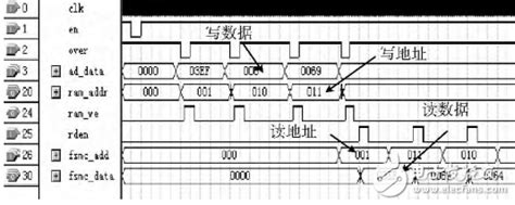 Ad控制 基于stm32+fpga的数据采集系统的设计与实现 Fpgaasic技术 电子发烧友网 Ad控制 基于stm32+fpga的数据采集系统的设计与实现 Fpgaasic技术 电子发烧友网
