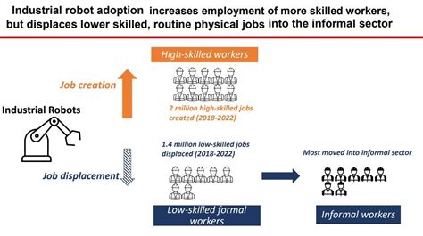 The World Bank Just Launched Its East Asia And Pacific Eap Economic