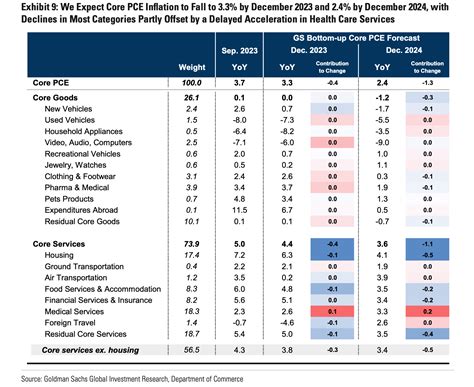 Goldman Sachs Layoffs 2025 Singapore Forecast 2025 Leena Tessa