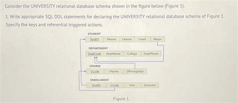 Solved Consider The UNIVERSITY Relational Database Schema Chegg