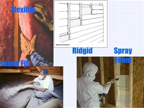 Types Of Insulation PPT