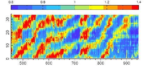 Interference Pattern Observed On IR2 Spectrometer Download Scientific Diagram