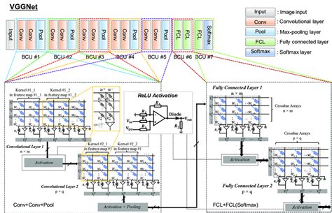 A Demo Example Of Mapping A Vggnet Download Scientific Diagram