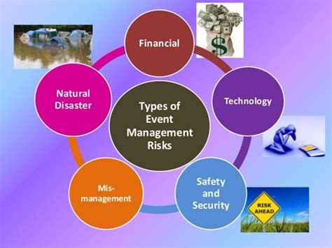Event Risk Management