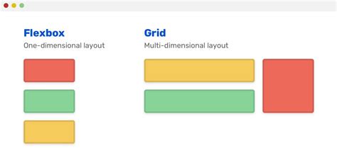 grid for layout flexbox for components r frontend