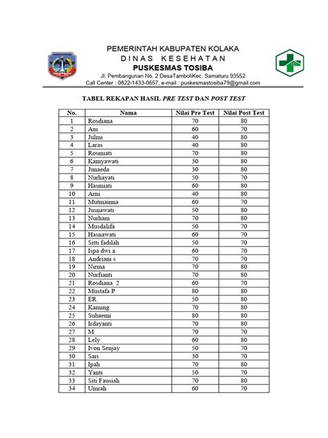 Rekapan Hasil Pre Test And Post Test Pdf