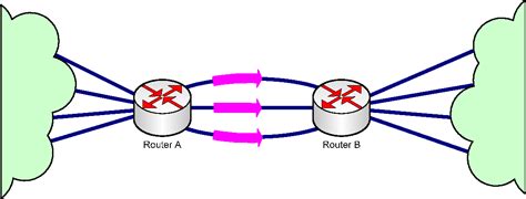 Figure 11 From Buffer Sizing In Internet Routers Semantic Scholar