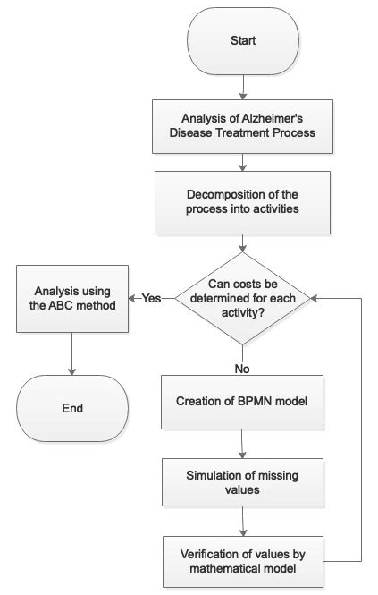 Research Flowchart Abc Activity Based Costing Download Scientific Diagram