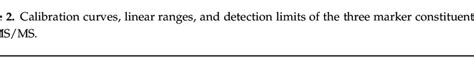 Calibration Curves Linear Ranges And Detection Limits Of The Three Download Table
