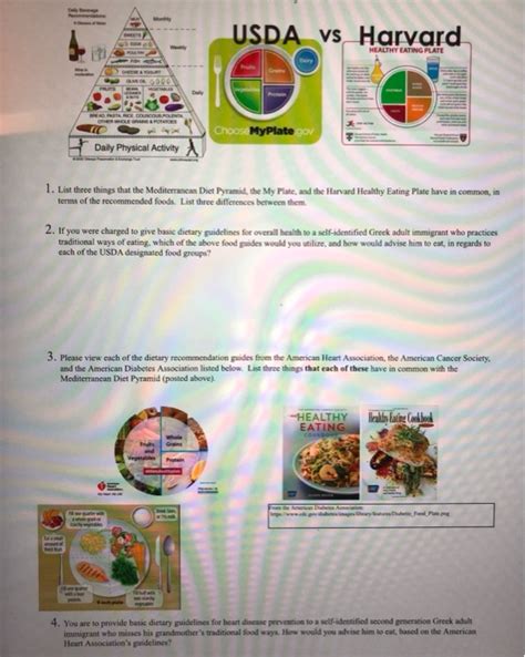 Healthy Eating Plate Harvard