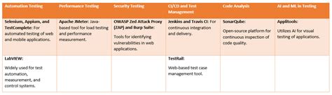 Verification And Validation XAIBIT Labs Pvt Ltd