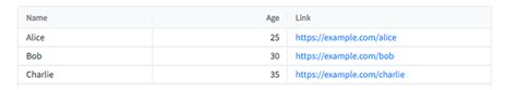 Creating An Aggrid With Columns With Embedded Urls Streamlit Aggrid