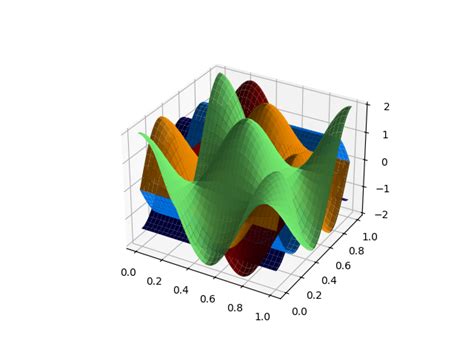 Two Dimensional Basis FDApy 1 0 3 Documentation