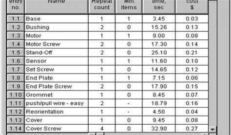 Dfma Template Williamson