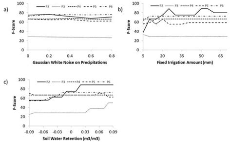 Remote Sensing Special Issue Irrigation Mapping Using Satellite Remote Sensing