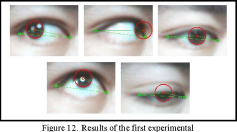 Figure 12 From Eye Gaze Detection With A Single Webcam Based On Geometry Features Extraction