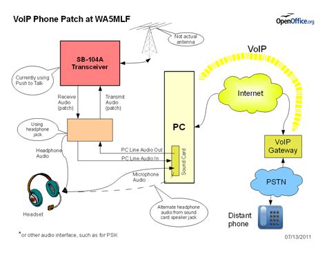 The Bell Ringers Voip Phone Patch