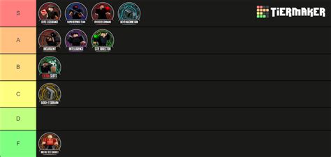 SCP Site Roleplay Tier List Community Rankings TierMaker