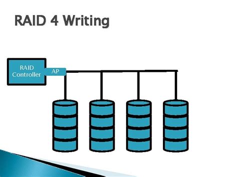 raid architecture introduction raid stands for redundant array
