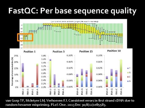 Outline Overview Of RNASeq Quality Control And Read