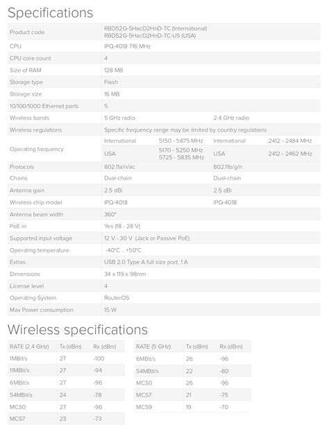 Mikrotik Hap Ac2 Wireless Precomp Server Store