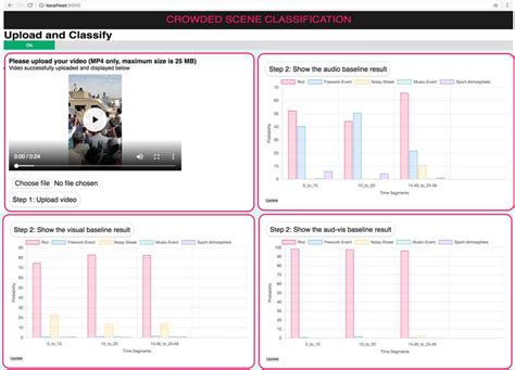 An Application Demo For Audio Visual Crowded Scene Classification
