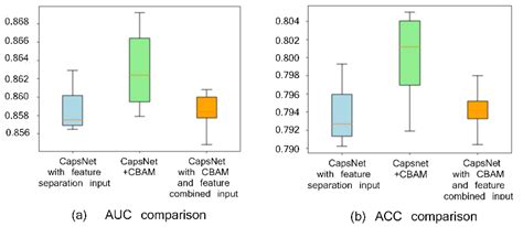 IJMS Free Full Text Prediction Of Peptide Detectability Based On