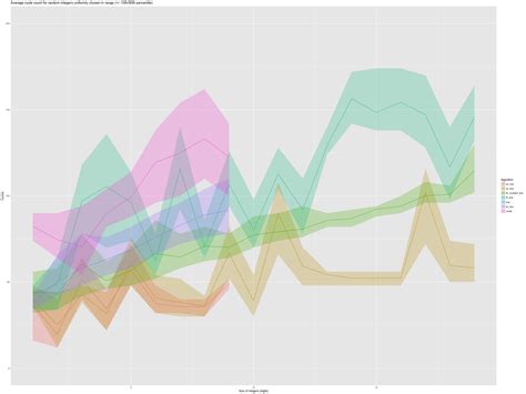 How To Print Integers Really Fast With Open Source Appnexus Code Paul Khuong Some Lisp