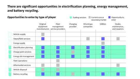 Fleet Decarbonization Transforming The Freight Industry With An